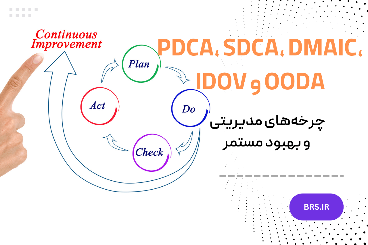 چرخه‌های مدیریتی و بهبود مستمر ( PDCA، SDCA، DMAIC، OODA و IDOV ) | بیکران راهکار سعادت